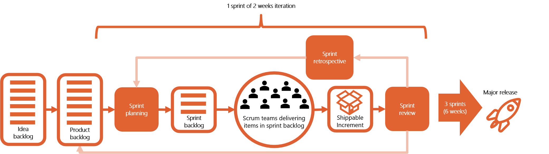The LMS365 Software Development Life Cycle – Trust Center